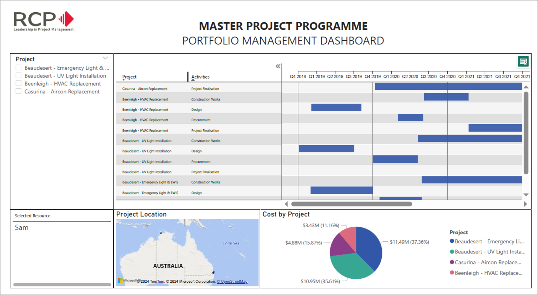 5 Tips to make your Program Portfolio Management consistent, streamlined, and effective – RCP ...