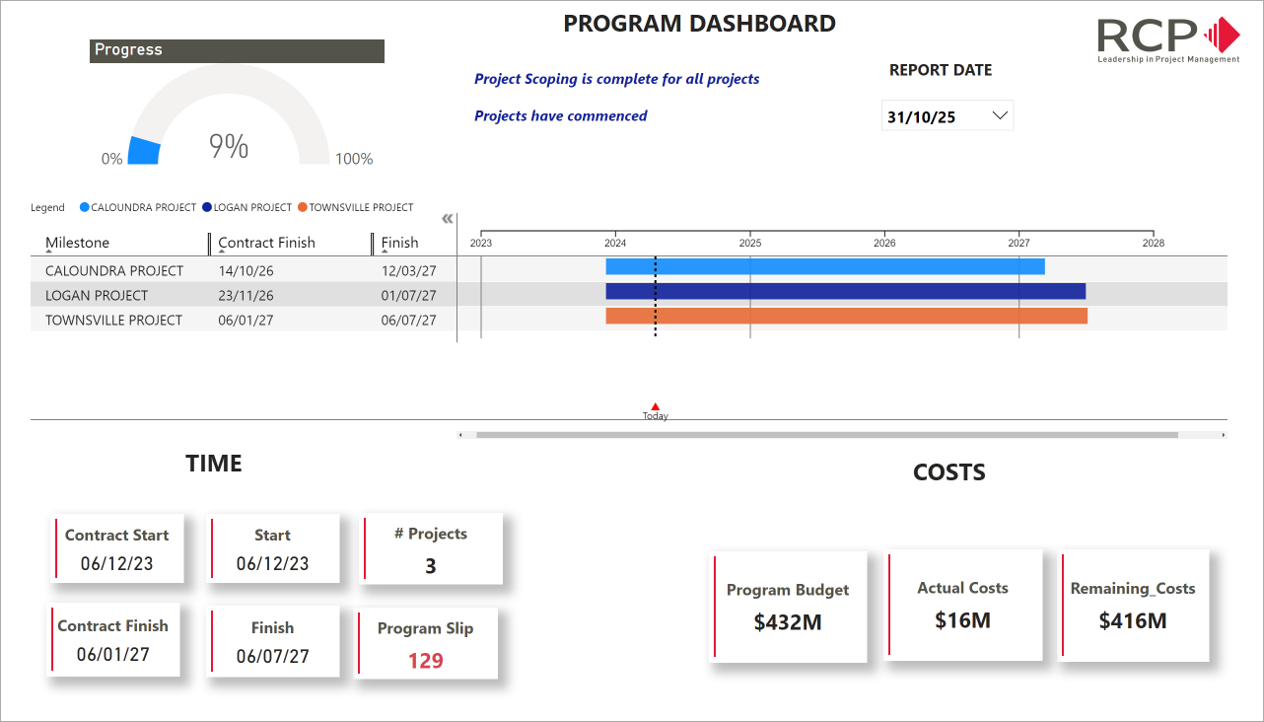 5 Tips to make your Program Portfolio Management consistent, streamlined, and effective – RCP ...